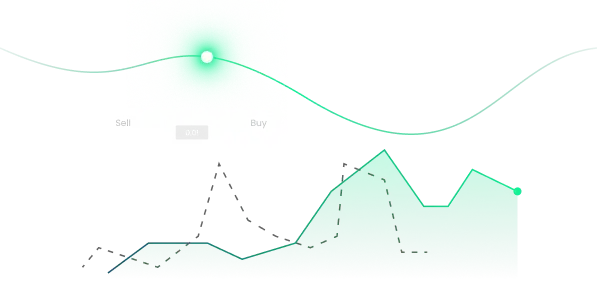 Sure Leverage Funding | Prop Firm Challenges & Instant Funding
