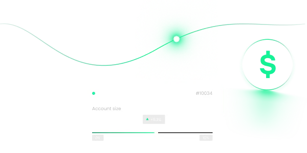 Sure Leverage Funding | Prop Firm Challenges & Instant Funding